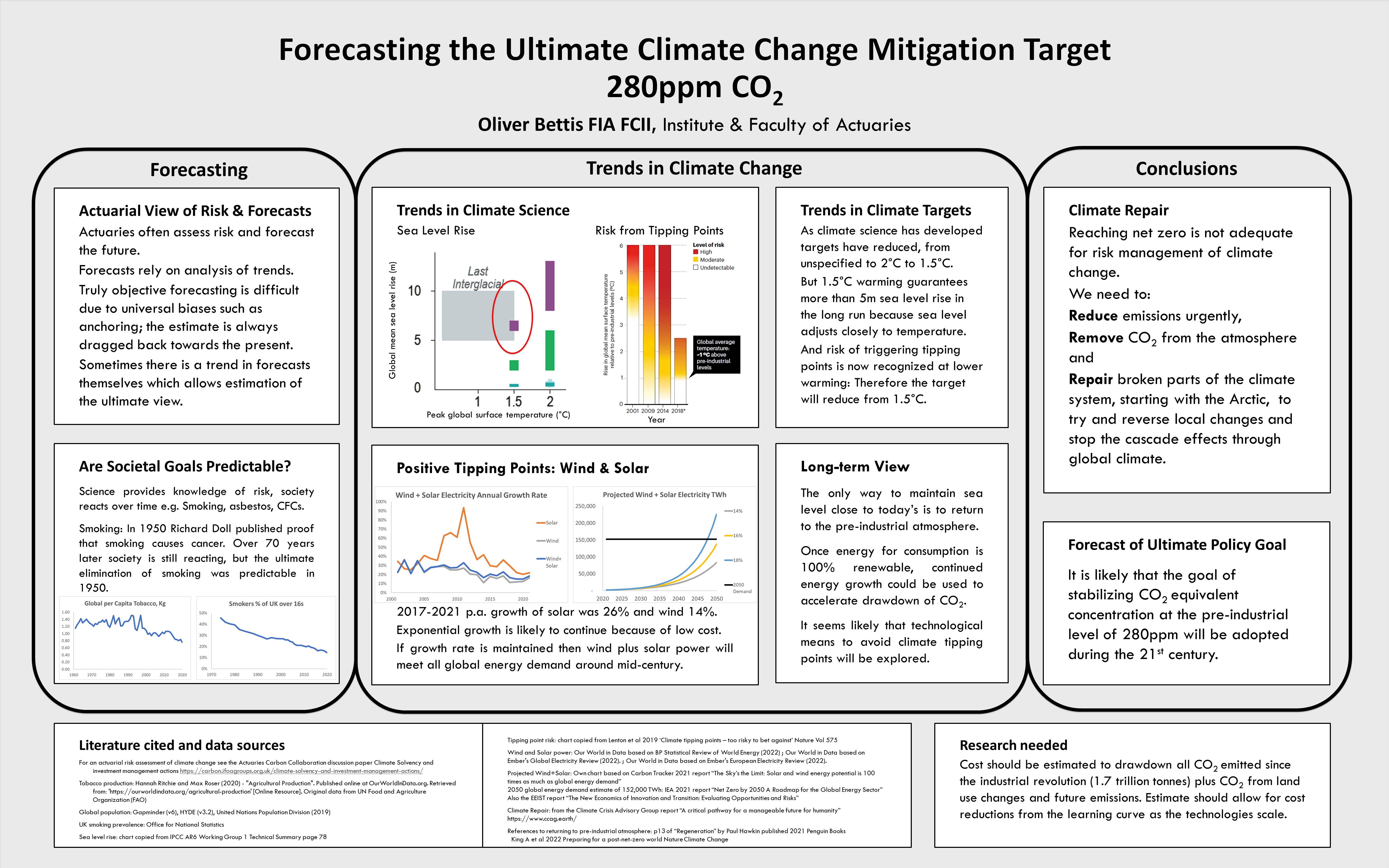 Forecasting target CO2 | Oliver Bettis